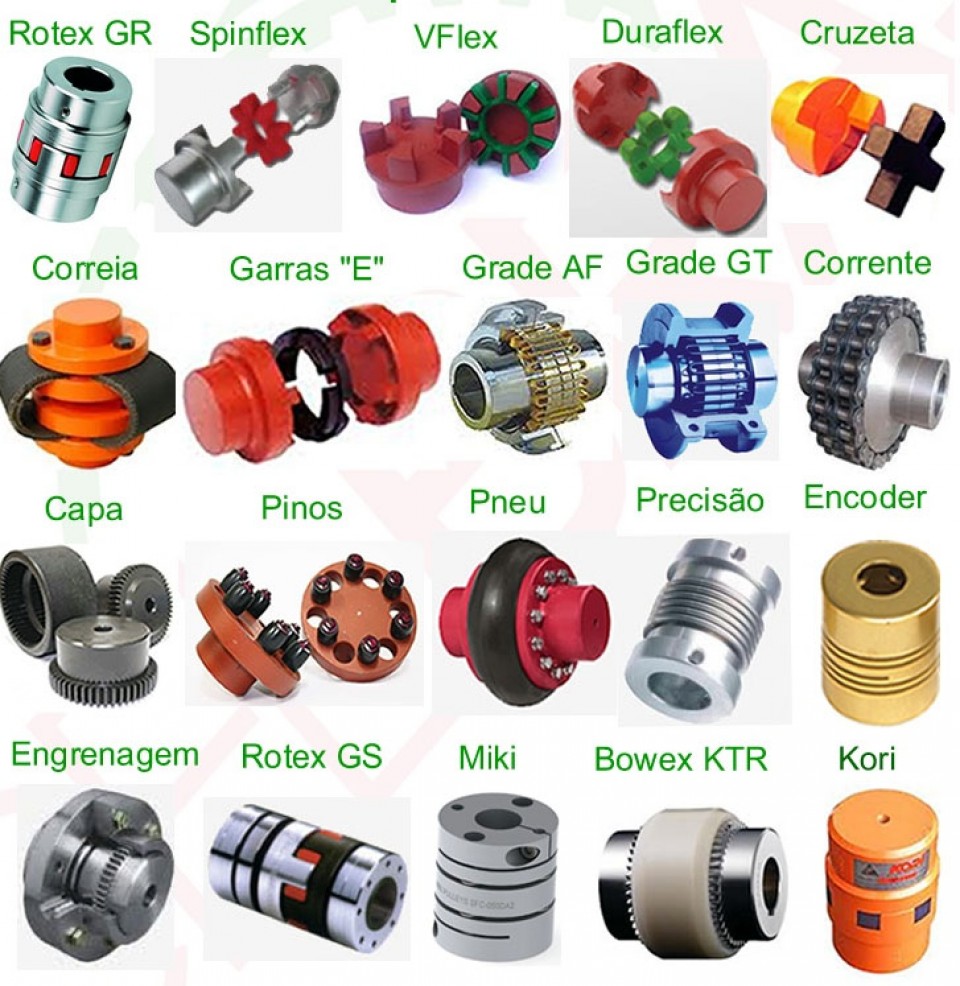 ACOPLAMENTOS INDUSTRIAIS | Procure Urgente
